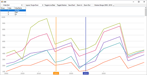 ABB Keeps Powers on to Trains with Windows Forms UI Toolkit | Infragistics