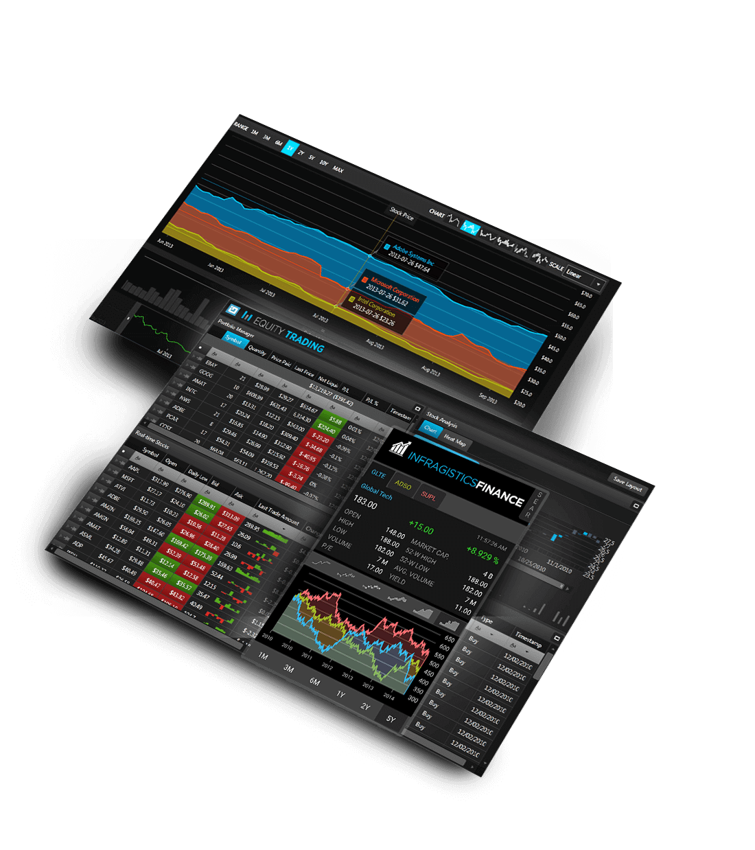 Build OpenFin OS, FDC3-Enabled fast grid and charts with Infragistics