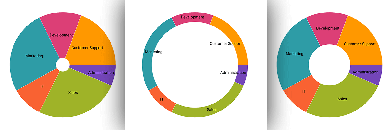 Doughnut Chart Component – Xamarin | Ultimate UI