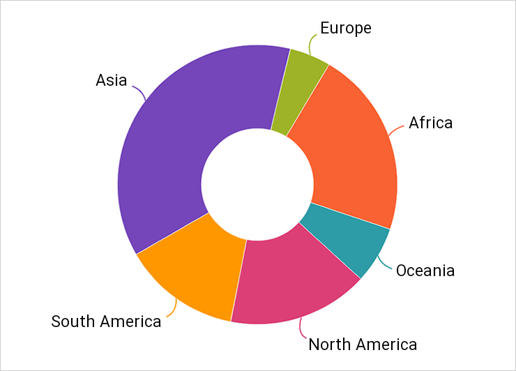 Doughnut Chart Component – Xamarin | Ultimate UI
