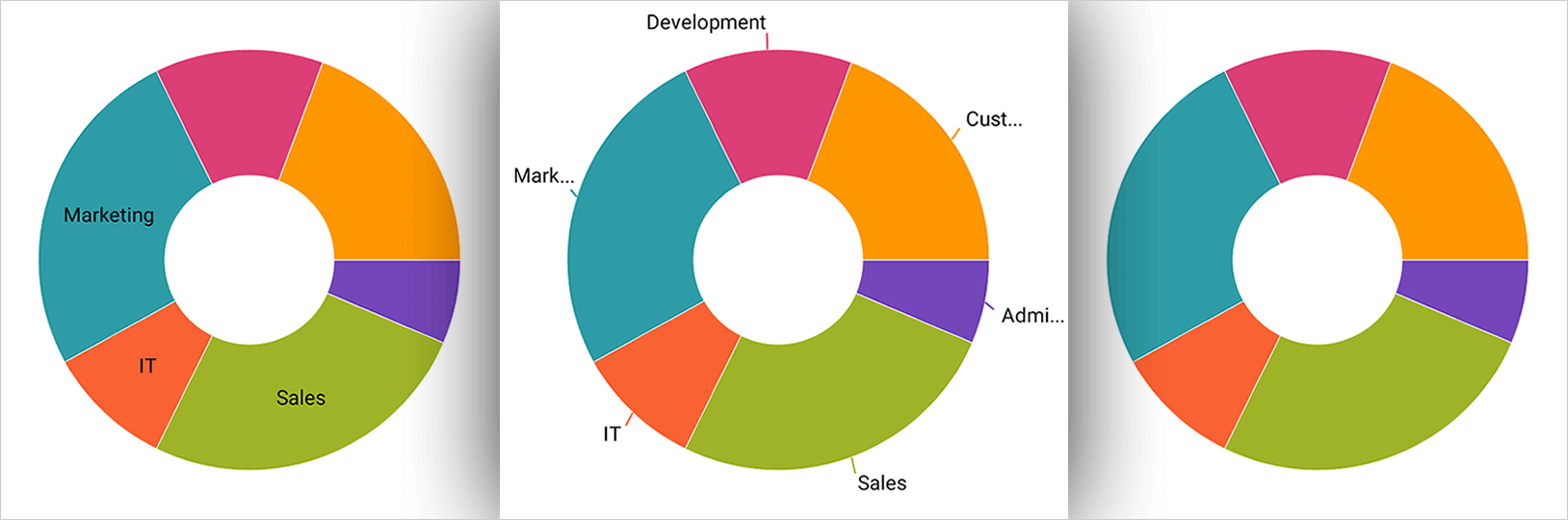 Doughnut Chart Component – Xamarin | Ultimate UI