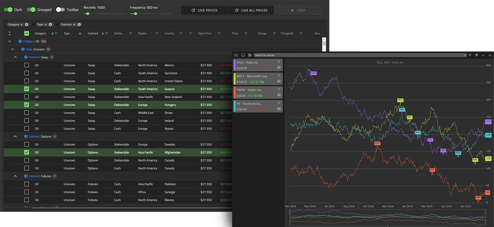 Build OpenFin OS, FDC3-Enabled fast grid and charts with Infragistics