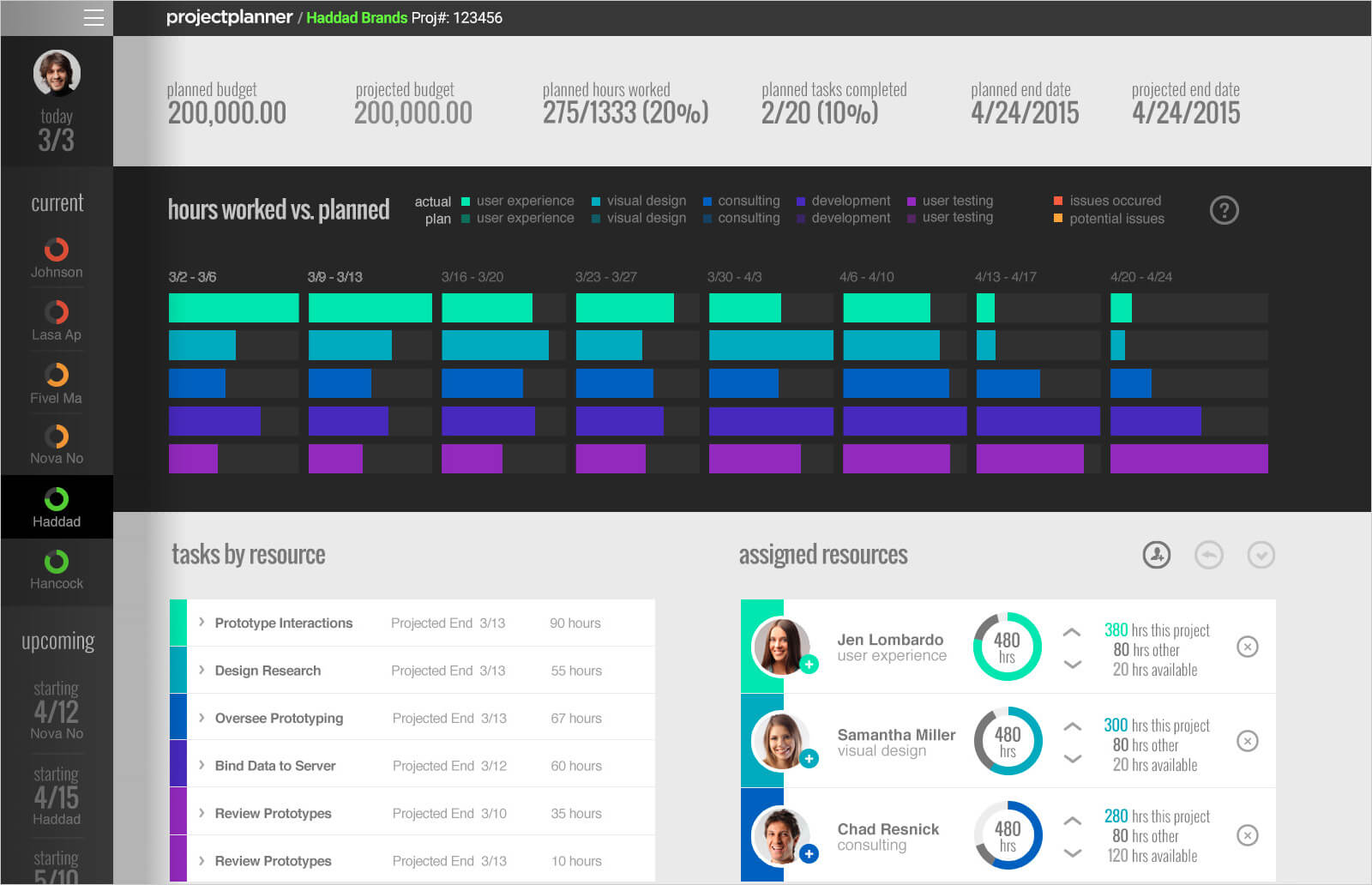 ASP.NET Core Components | ASP.NET Charts & Grids | Infragistics