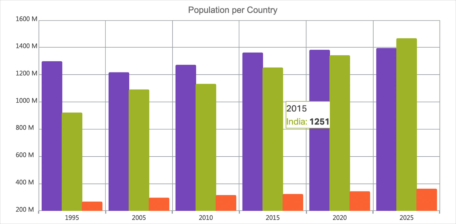 Aspnet Mvc Controls Fastest Core Data Grid Infragistics