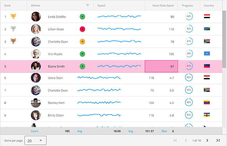 Javascript Ui Design Software And User Interface Components Infragistics