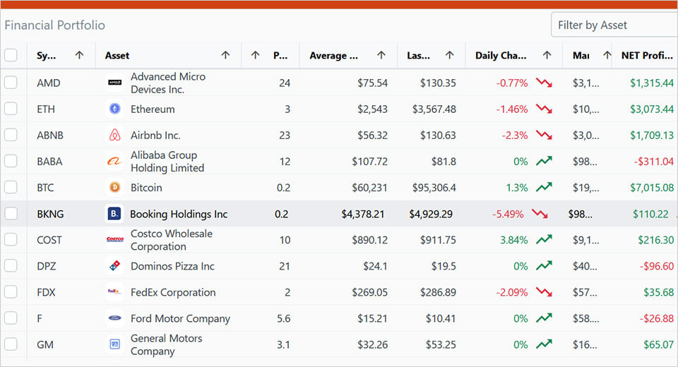 Angular Components Library With 60 Native Controls Infragistics