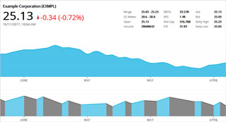 100+ jQuery Components | jQuery Charts & Grids | Infragistics