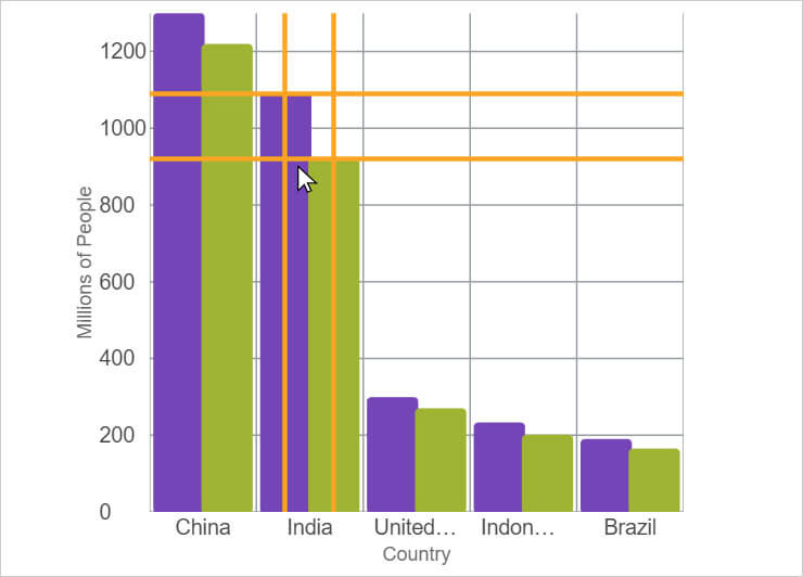 Data Chart Component Javascripthtml5 And Jquery Ignite Ui