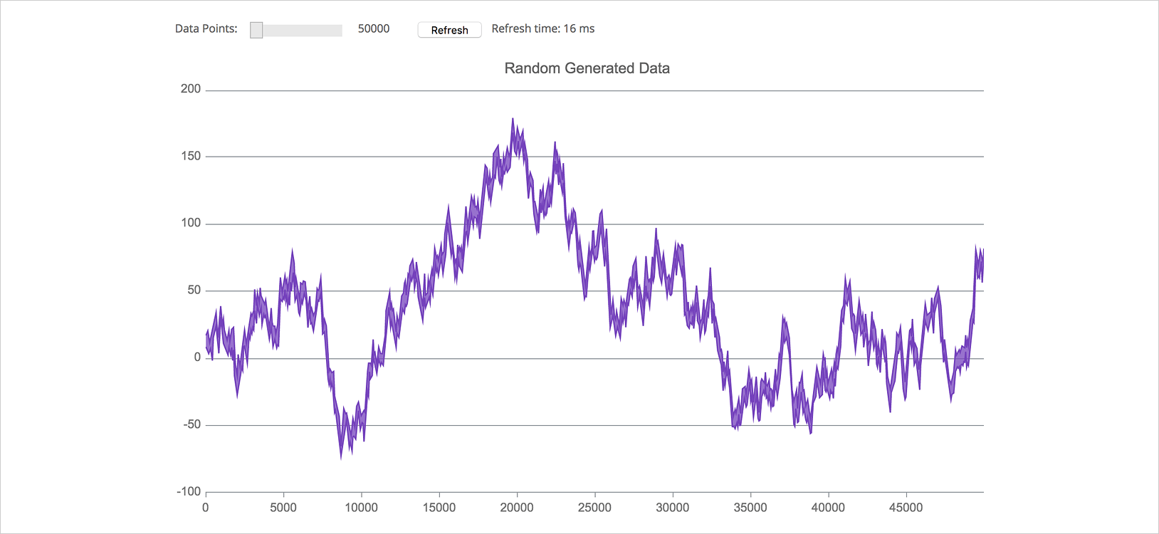 Data Chart Component Javascripthtml5 And Jquery Ignite Ui