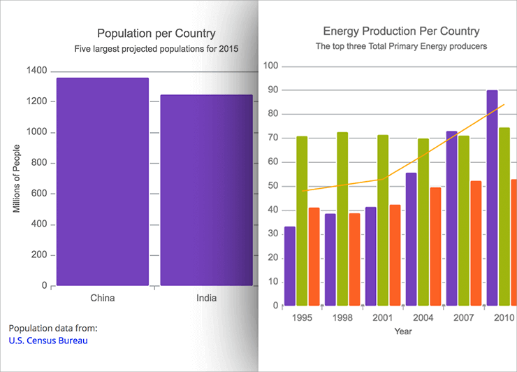 Data Chart Component Javascripthtml5 And Jquery Ignite Ui
