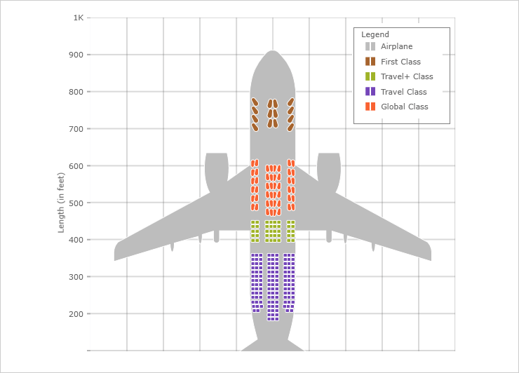 Shape Chart Component Javascripthtml5 And Jquery Ignite Ui