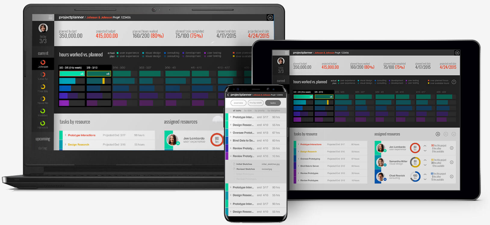 Chart Components - JavaScript/HTML5 & jQuery| Ignite UI