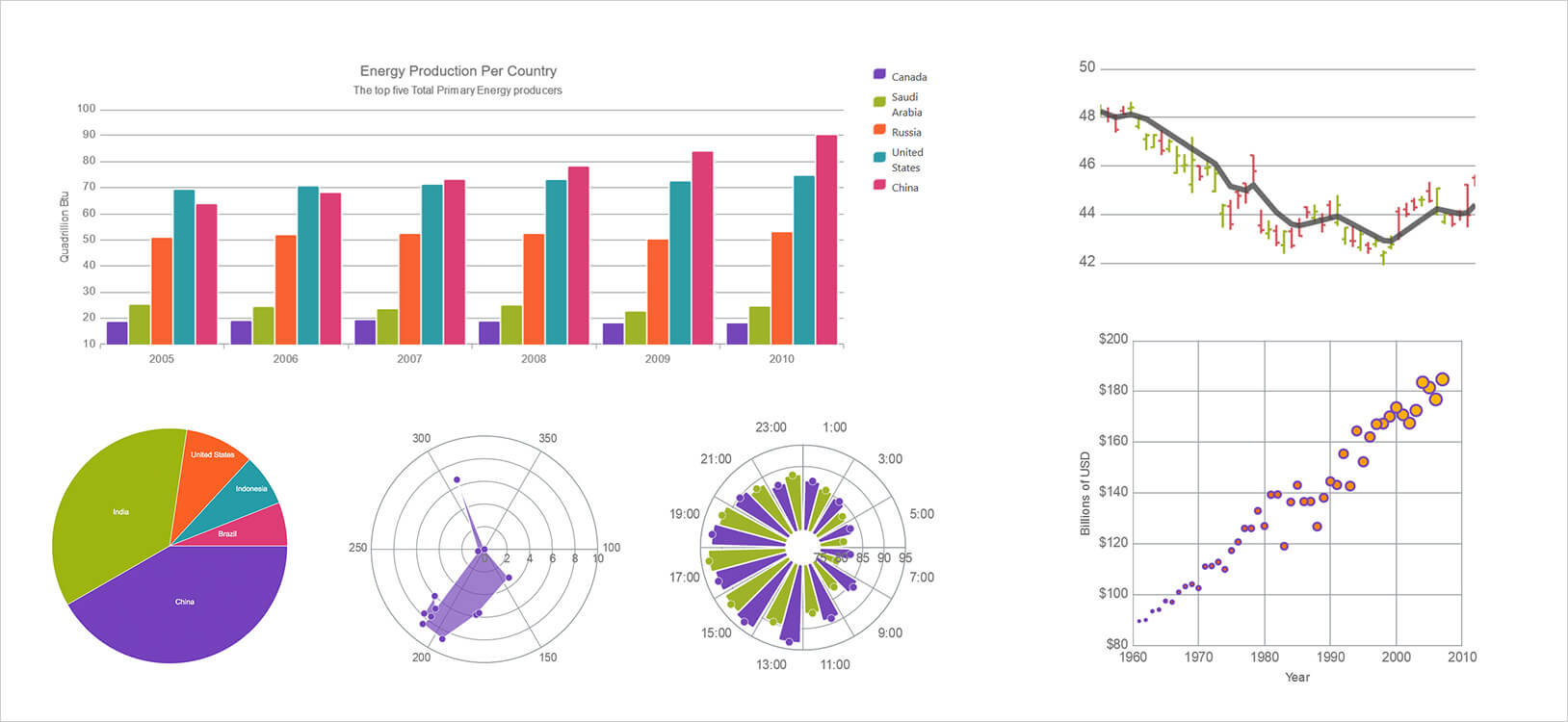 Chart Components Javascript Html5 And Jquery Ignite Ui