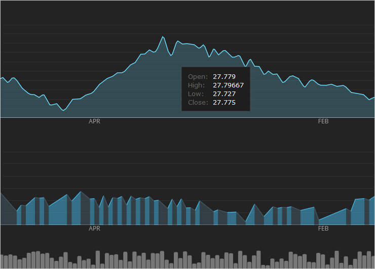 Chart Components Javascript Html5 And Jquery Ignite Ui