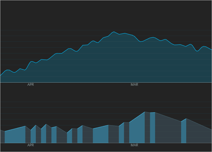 Chart Components Javascripthtml5 And Jquery Ignite Ui