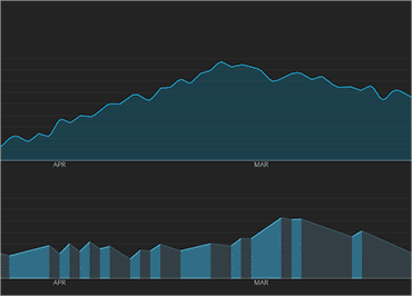 Chart Components - JavaScript/HTML5 & jQuery| Ignite UI