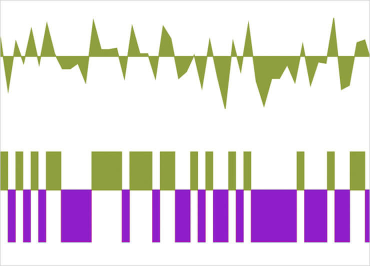Chart Components Javascripthtml5 And Jquery Ignite Ui