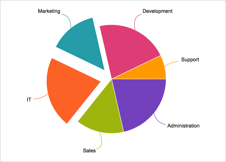 Pie Chart Component Javascripthtml5 And Jquery Ignite Ui