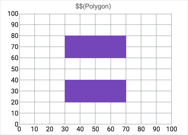 Data Chart Component - JavaScript/HTML5 & jQuery | Ignite UI