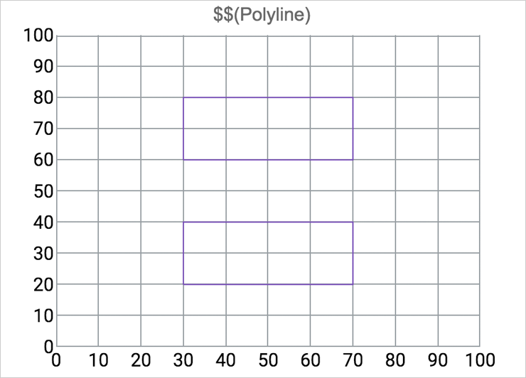 Data Chart Component Javascripthtml5 And Jquery Ignite Ui