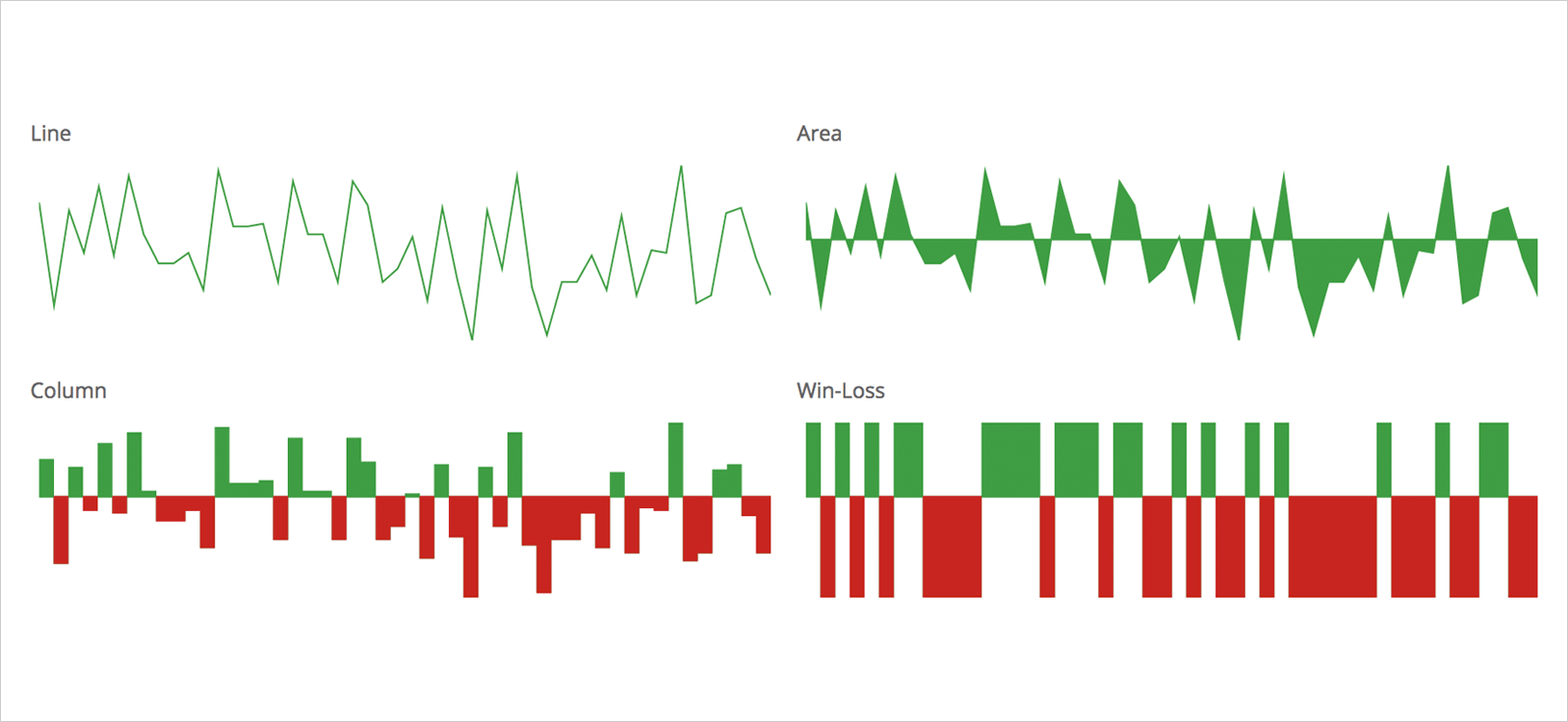 Sparkline Chart Component Javascripthtml5 And Jquery Ignite Ui