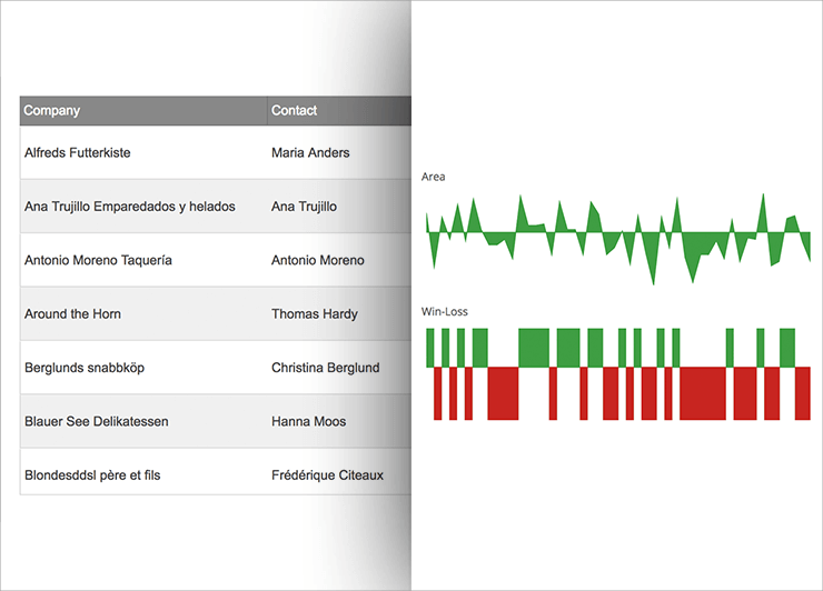 Sparkline Chart Component Javascripthtml5 And Jquery Ignite Ui