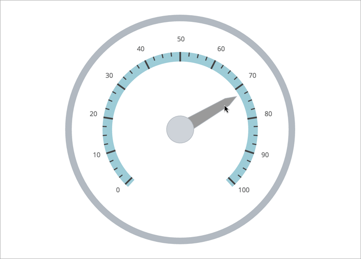 Gauge Components Javascript Html5 And Jquery Ignite Ui