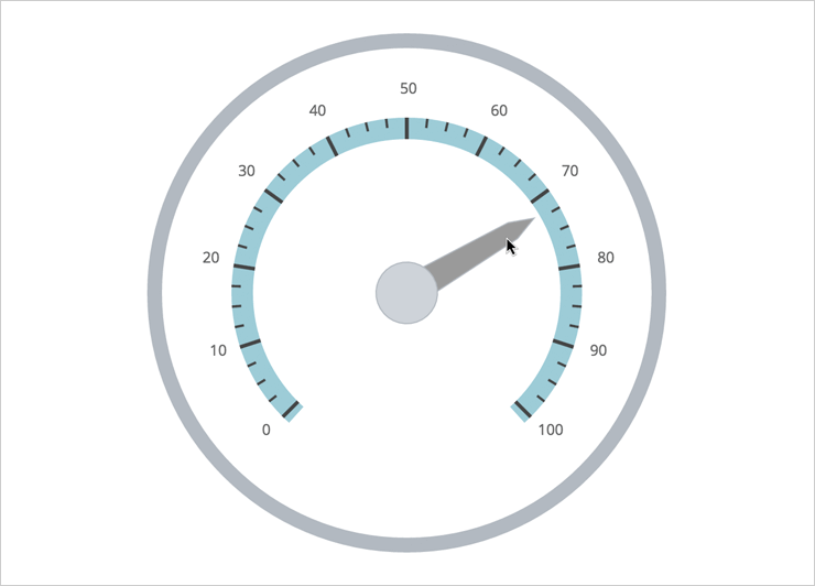 Radial Gauge Component Javascripthtml5 And Jquery Ignite Ui