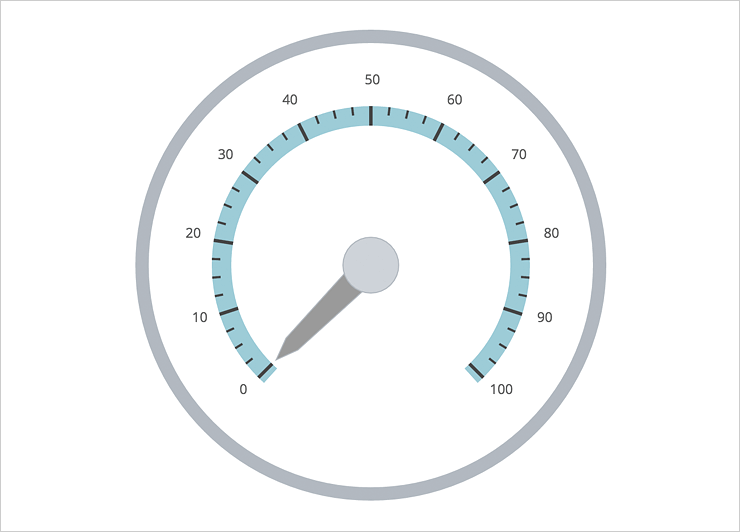 Radial Gauge Component Javascripthtml5 And Jquery Ignite Ui