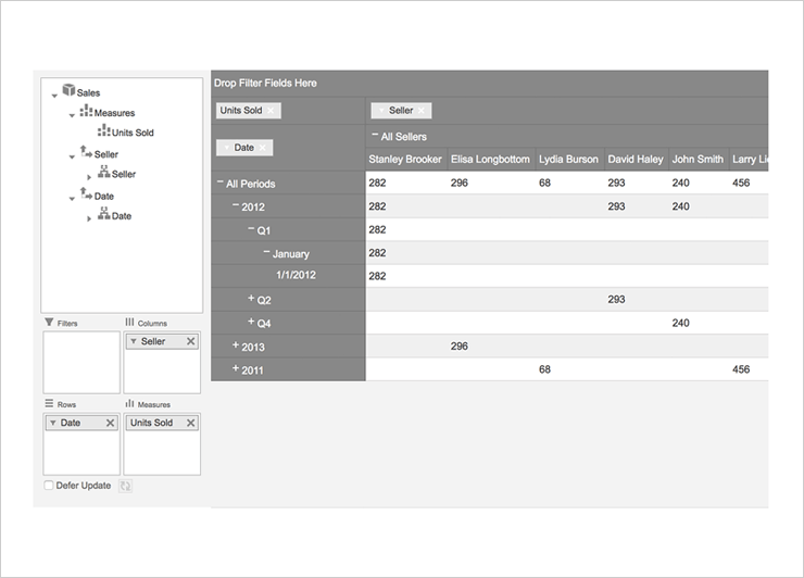 Olap Pivot Grid Component Javascripthtml5 And Jquery Ignite Ui