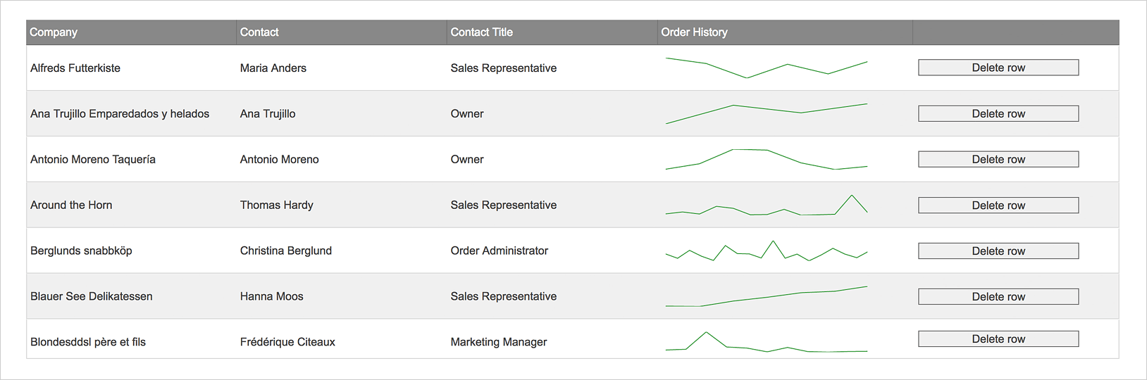 Data Grid Component Javascripthtml5 And Jquery Ignite Ui