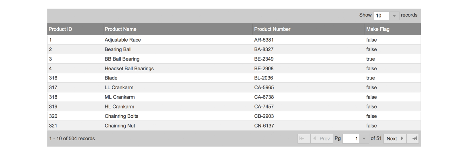 Data Grid Component Javascript Html5 And Jquery Ignite Ui