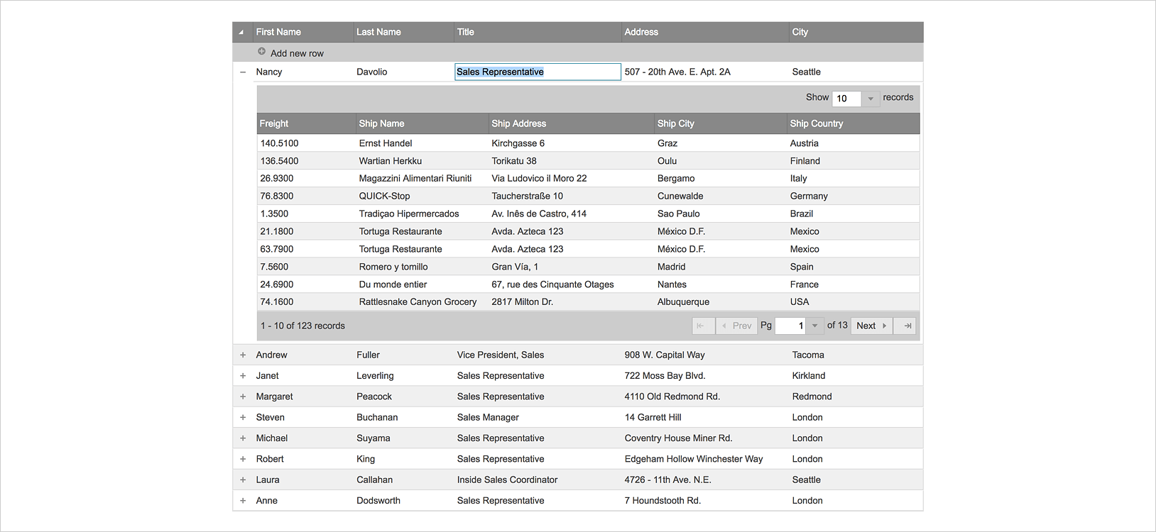 Hierarchical Grid Component Javascript Html5 And Jquery Ignite Ui