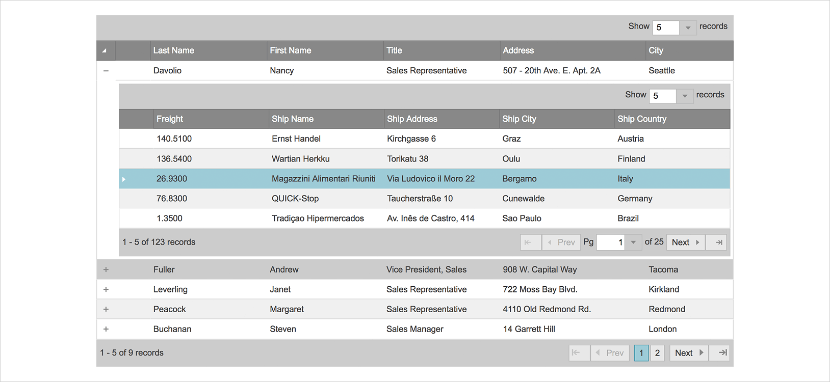 Hierarchical Grid Component Javascripthtml5 And Jquery Ignite Ui
