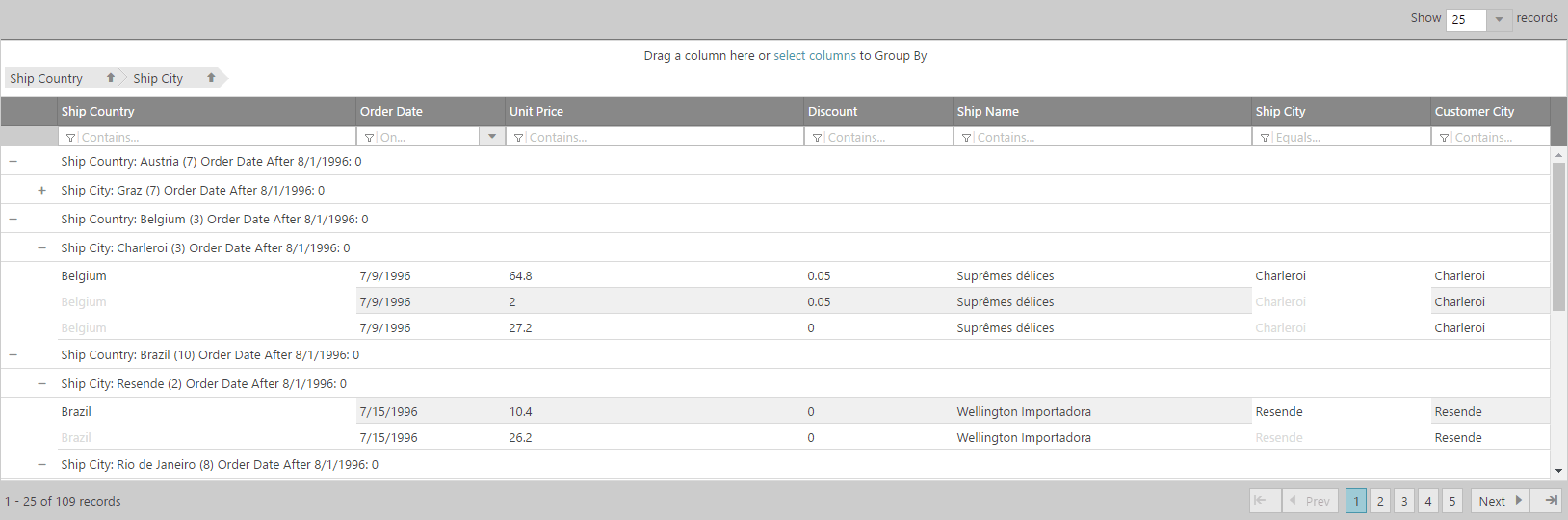 Data Grid Component Javascript Html5 And Jquery Ignite Ui