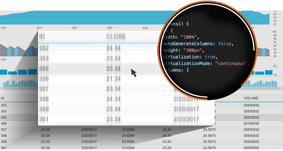 Ignite UI Tutorials: Virtualization, Large Data Sets, Zoom