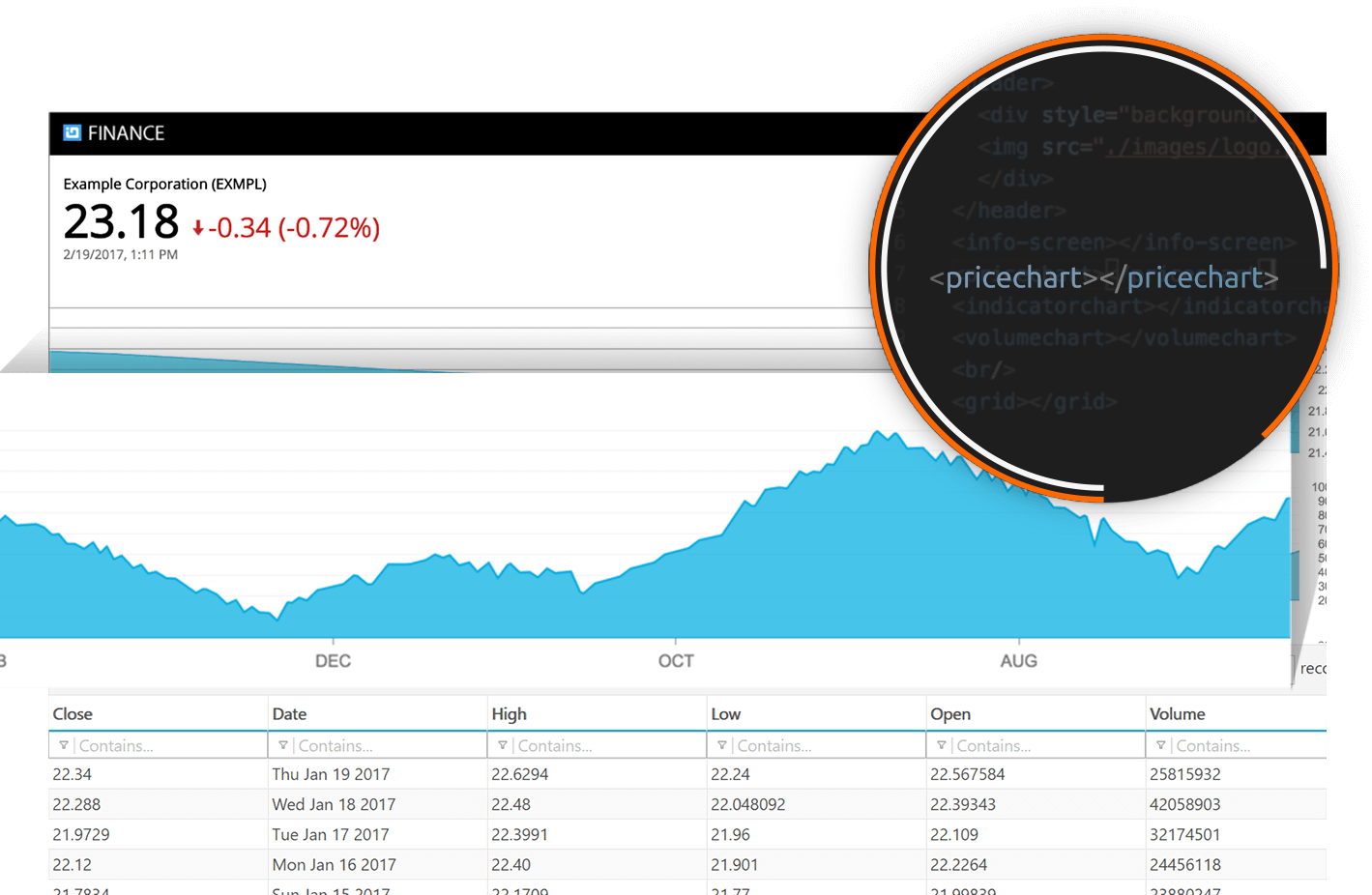 Ignite Ui For Javascripthtml5 Tutorials Grid Visualization Sort