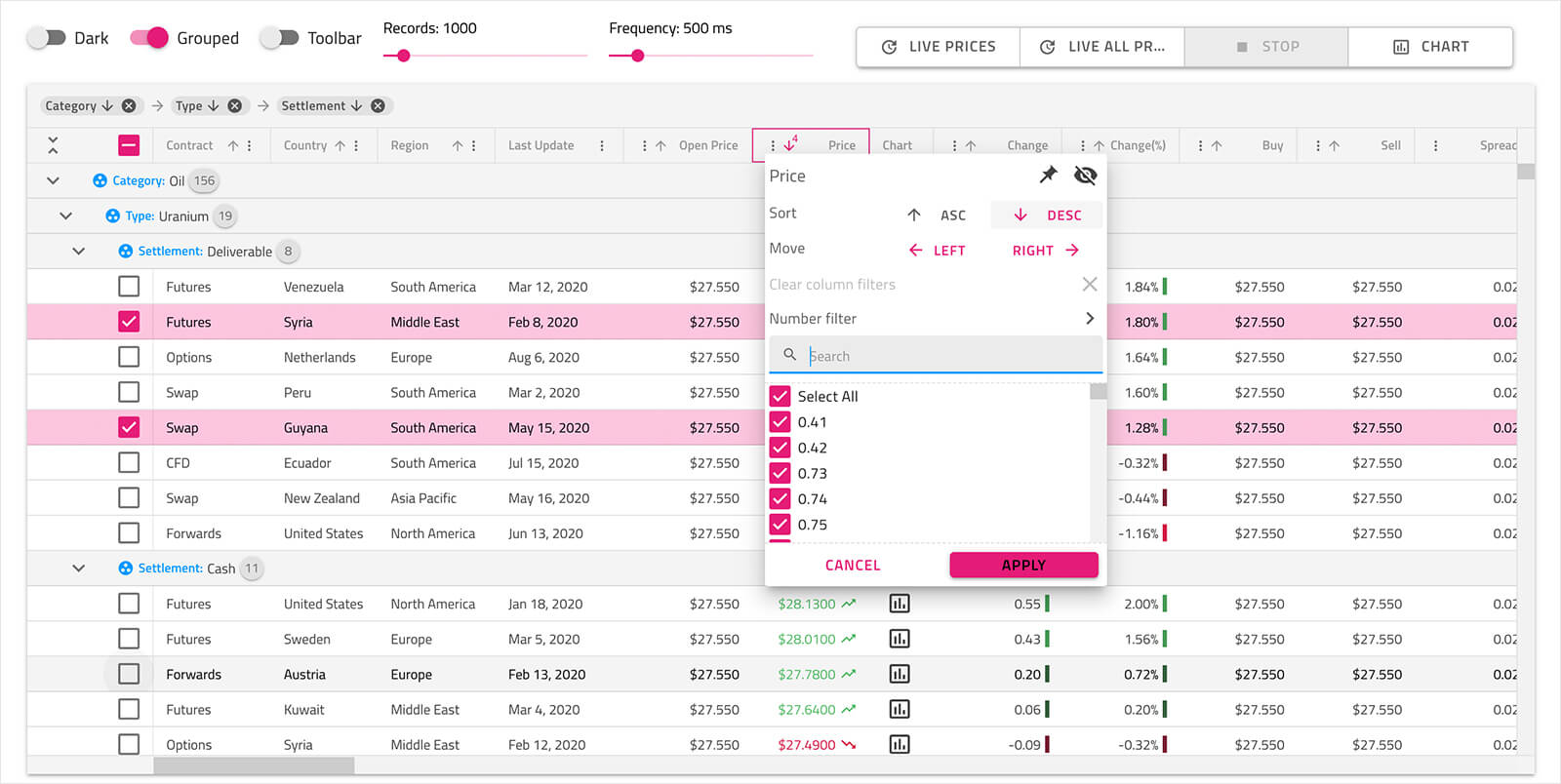 Professional Developer Toolkit for UI Controls | Data Visualization | Infragistics