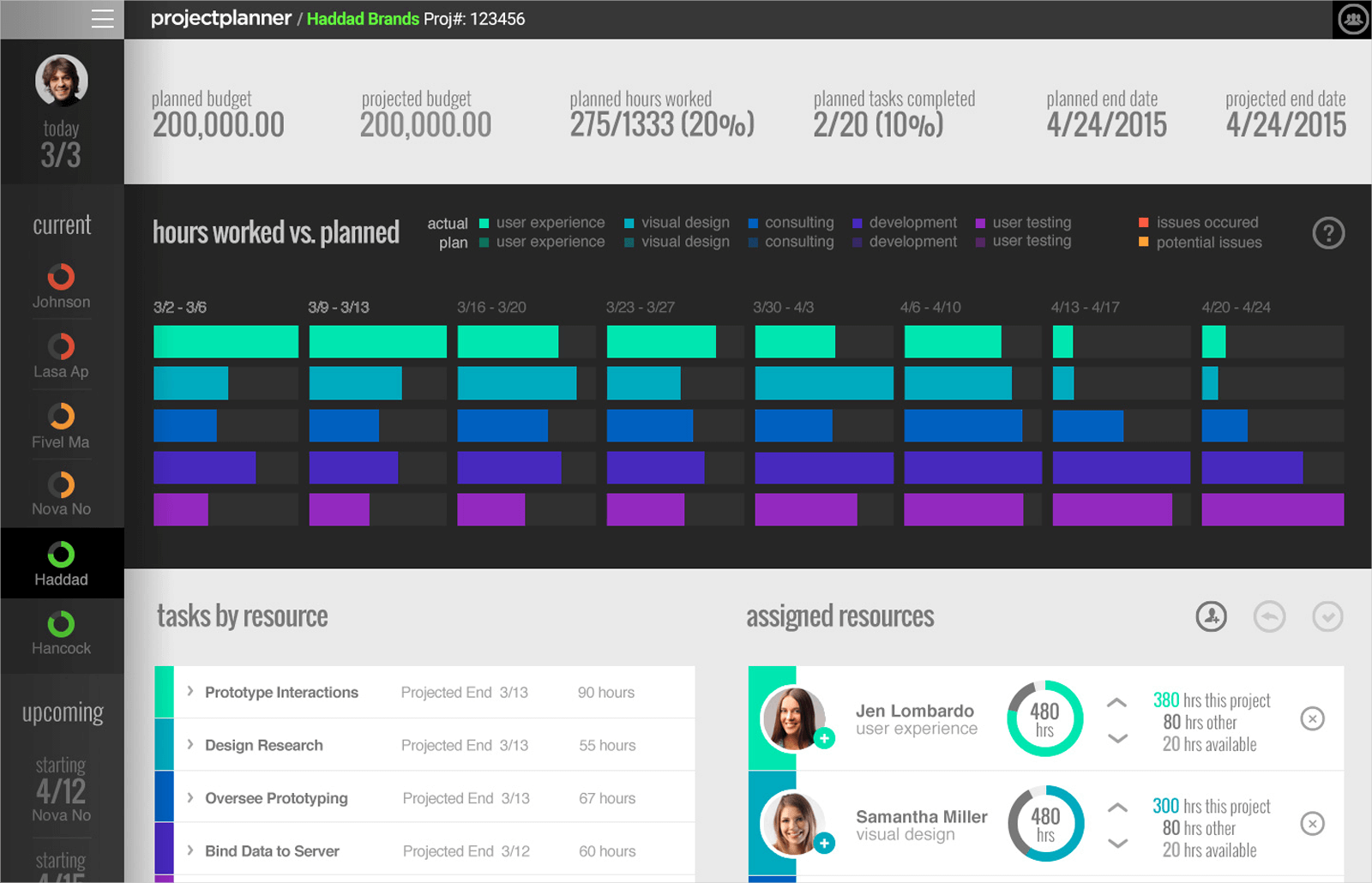 Professional Developer Toolkit for UI Controls | Data Visualization | Infragistics