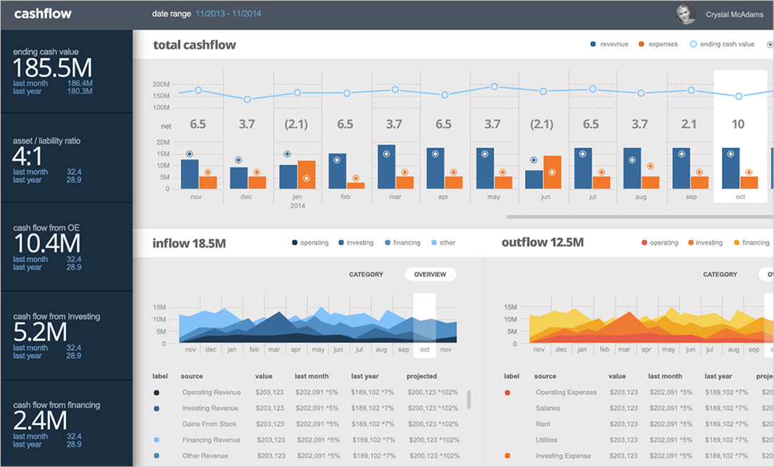 Ultimate Developer Toolkit For Ui Controls Data Visualization Infragistics