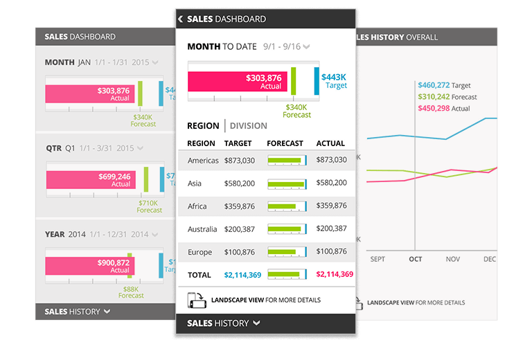 Ultimate Developer Toolkit For Ui Controls Data Visualization Infragistics