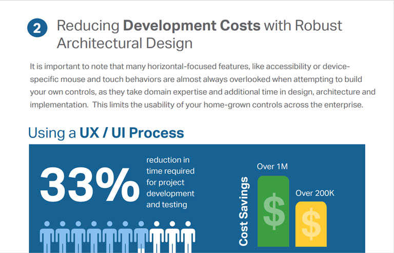Infographic depicting 33% reduction in development costs when implementing a UX / UI process