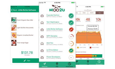 Ultimate Developer Toolkit for UI Controls | Data Visualization ...