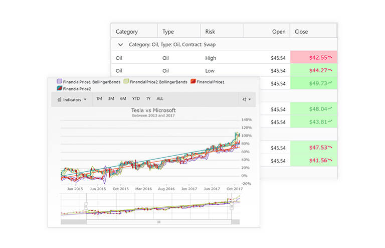 Professional Developer Toolkit For Ui Controls Data Visualization Infragistics