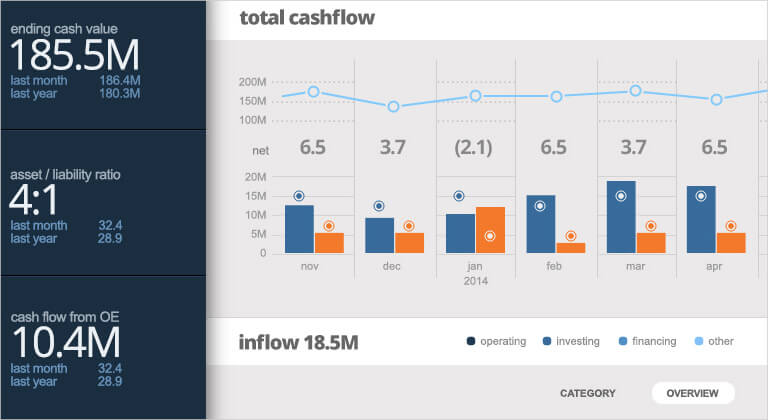 Datagrid Visualization And Productivity Tools For Windows Forms Infragistics