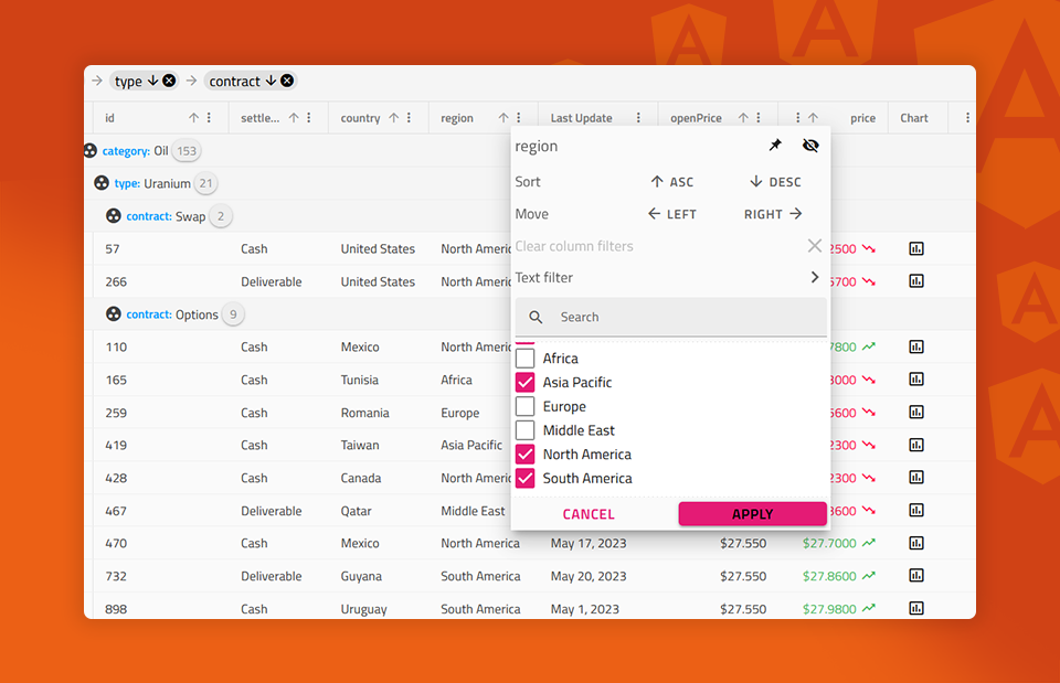 Ultimate Developer Toolkit For Ui Controls Data Visualization Infragistics