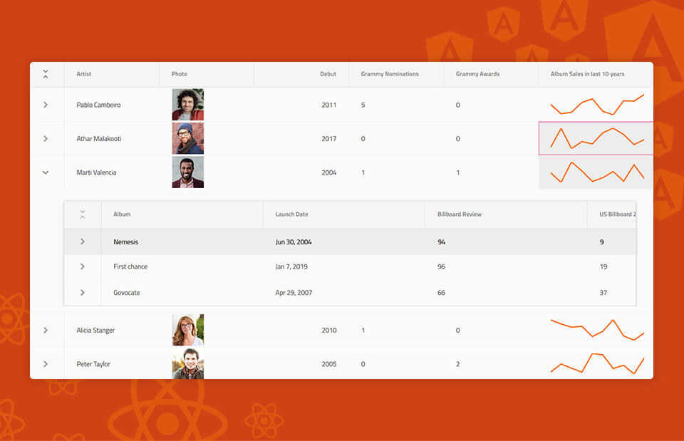 Ultimate Developer Toolkit for UI Controls | Data Visualization | Infragistics