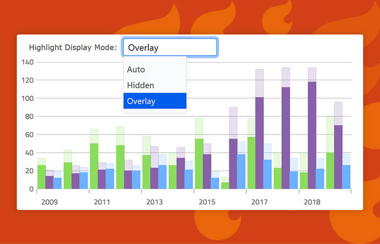 Ultimate Developer Toolkit for UI Controls | Data Visualization | Infragistics