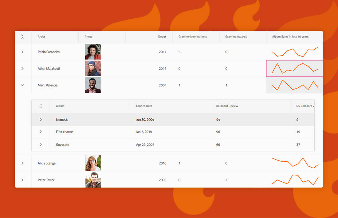 Web Components |100+ UI Components | Infragistics