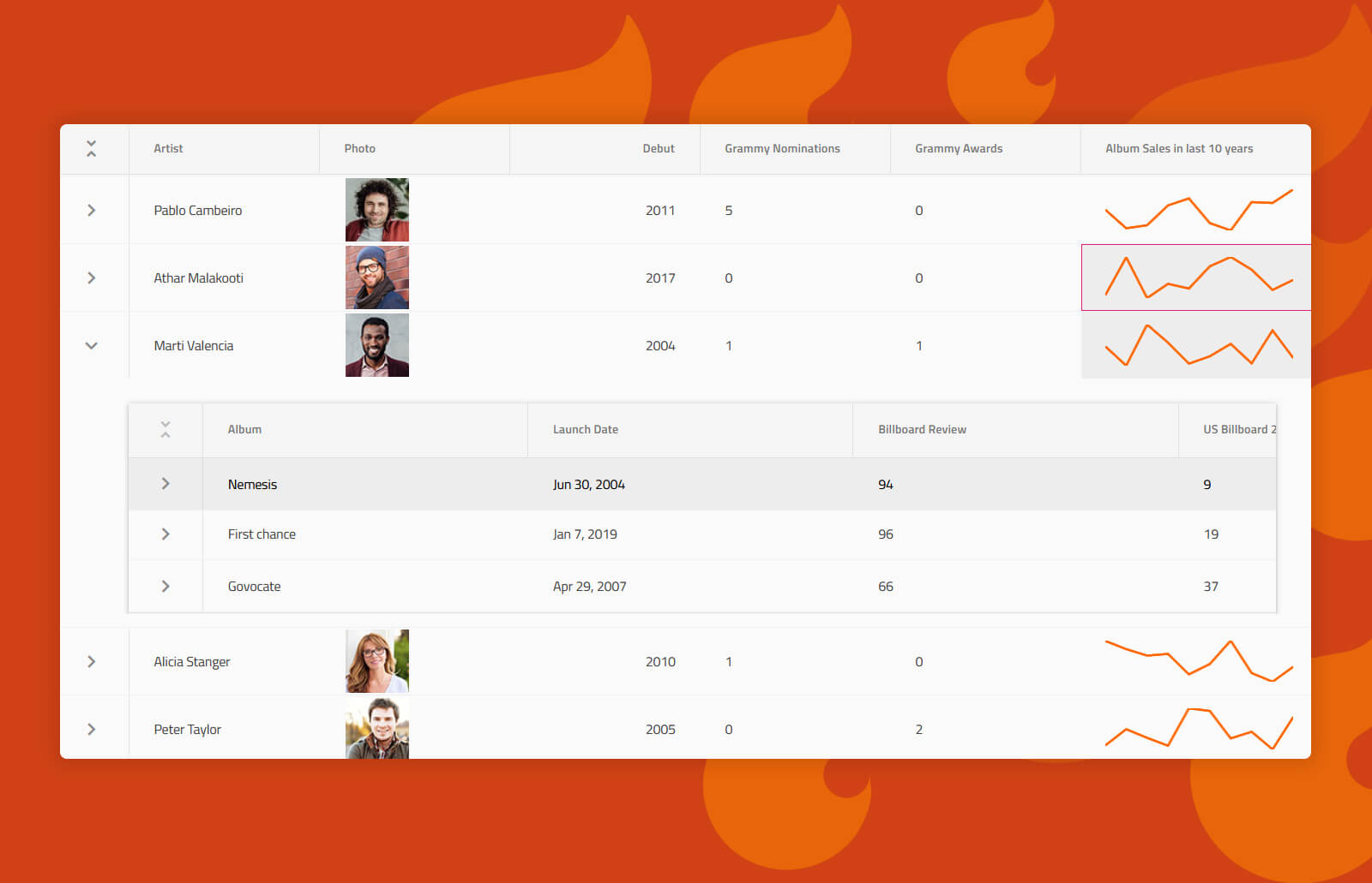 Web Components |100+ UI Components | Infragistics